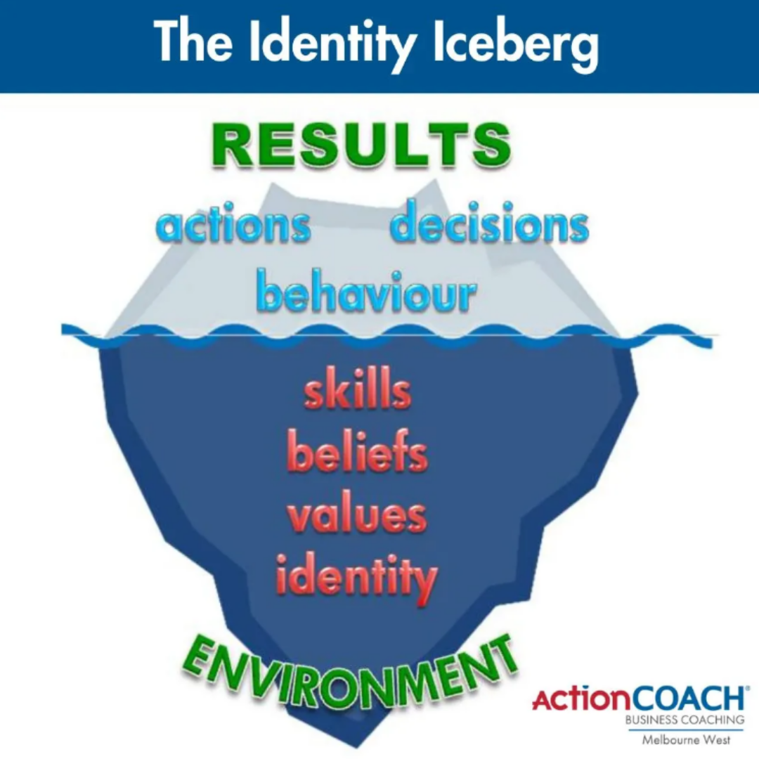 The Identity Iceberg: Uncover the Hidden Forces That Shape Your Success